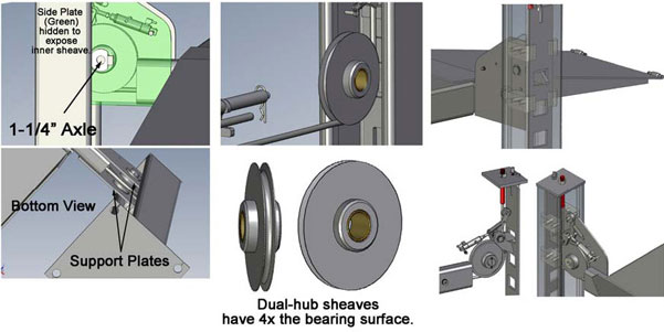 Four-Post Lift Design